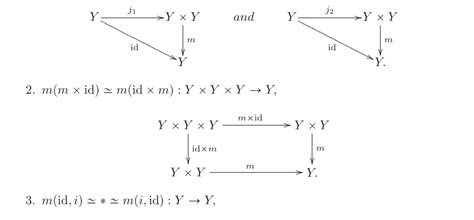 Algebraic Topology Why Are Loop Spaces Omega Y Examples Of