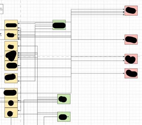 How To Easily Read Complex Lines Relationship Community