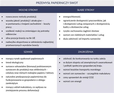Analiza Swot Lidl