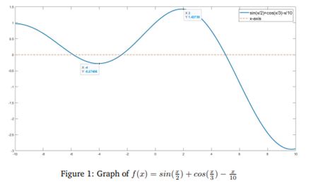 Solved Use Matlab Find All Of The Roots Of Function Fx