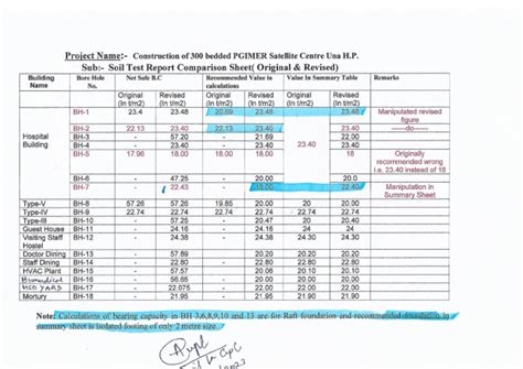 1 Soil Testing Sheet Pdf