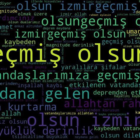 word cloud of the most common binary words download scientific diagram