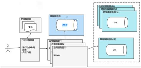 SpringCloud SpringCloud Alibaba基本介绍 springcloud和springcloudalibaba CSDN博客