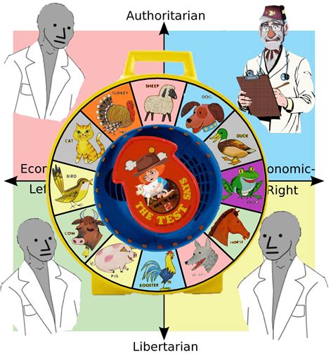 The Science™ Behind The Compass Tests Rbasedcompassmemes