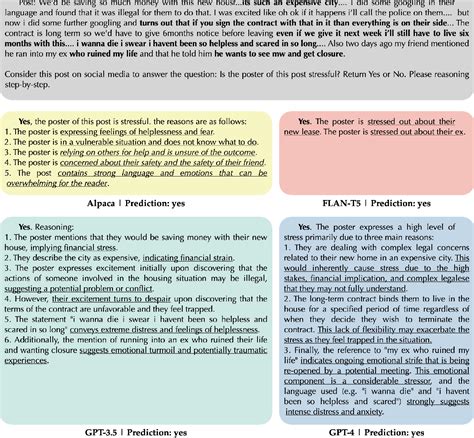 Mental LLM Leveraging Large Language Models For Mental Health Prediction Via Online Text Data