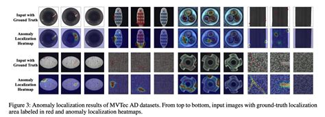 Fastflow Unsupervised Anomaly Detection And Localization Via 2d