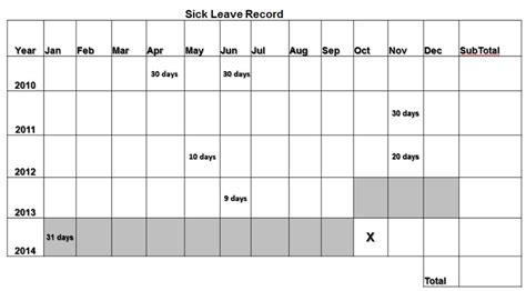 Sick Leave Conversion Chart Retirement