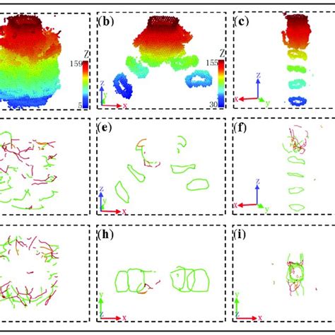 Dislocation And Dislocation Curves During Plastic Deformation Of Download Scientific Diagram