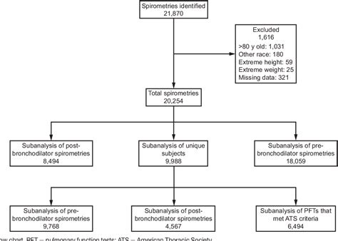Figure 1 From Preserved Ratio Impaired Spirometry In A Spirometry