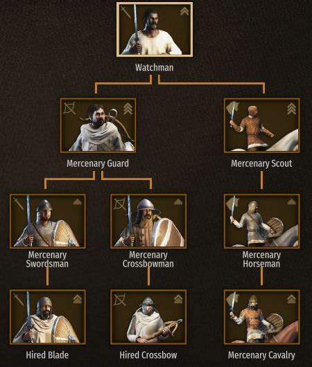 Troops Mount And Blade 2 Bannerlord Wiki