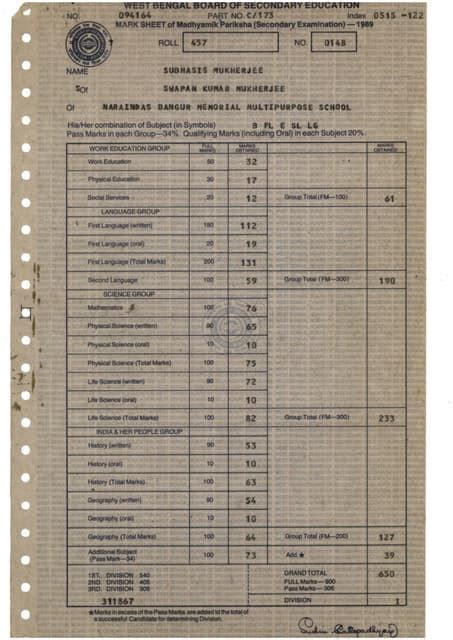 Class12 Marksheet Pdf