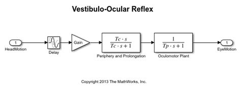 Identify Key Parameters For Estimation Gui Matlab And Simulink