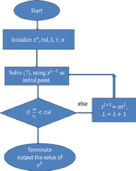 Figure 3 From Two Dimensional Satellite Image Compression Using Compressive Sensing Semantic