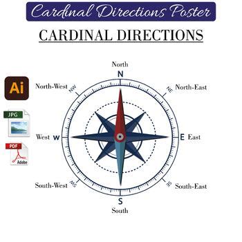 Cardinal Directions Poster Compass Rose Chart North South East