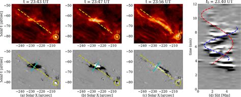 Temporal Evolution Of Ar 12268 With The Filament Mfr In Different