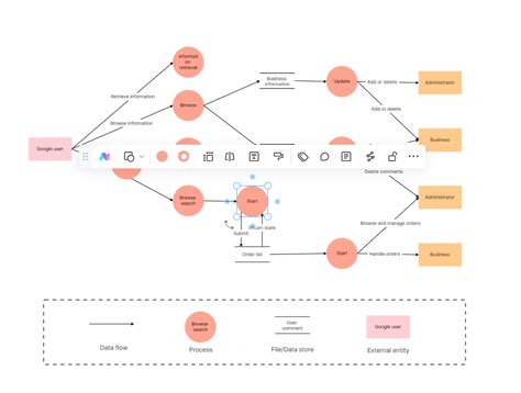 Creating Data Flow Diagrams Online Step By Step Tutorial