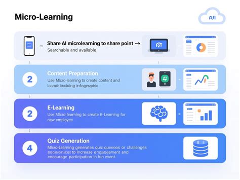 Micro Learning System Architecture Diagram Stable Diffusion Online