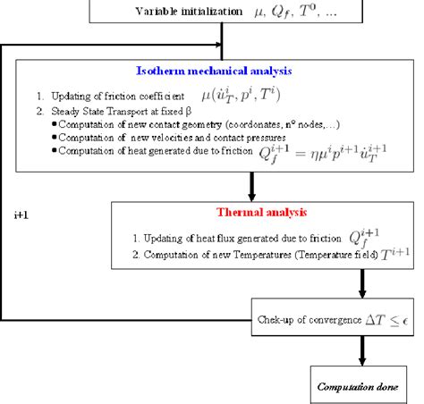 Algorithm Of Sequential Analysis Download Scientific Diagram