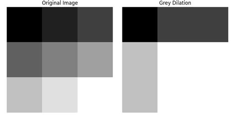 Scipy Ndimage Grey Dilation Function
