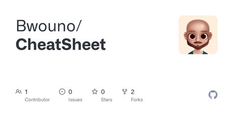 GitHub Bwouno CheatSheet
