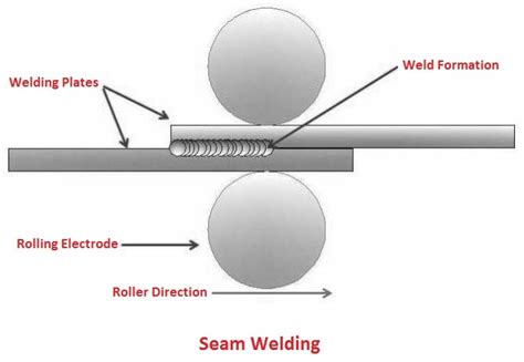 5 Different Types Of Resistance Welding With Diagram And Pdf