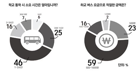 수정한거 하교버스550 Png