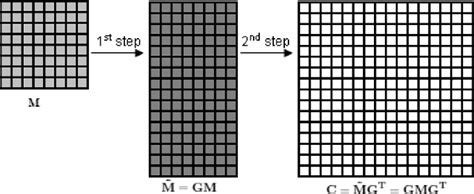 Figure 1 From Analog Product Codes Decodable By Linear Programming