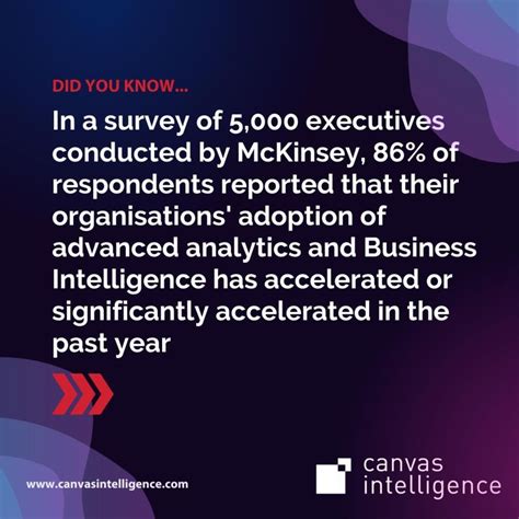 Canvas Intelligence On Linkedin Canvasintelligence