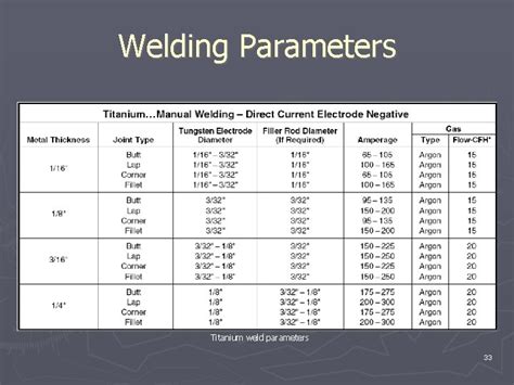 Tig Welding Introduction Outline Background Advantages And Disadvantages