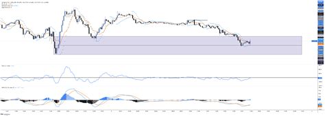 Us30usd Chart Image — Tradingview