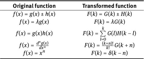 table 1 from differential quadrature and differential transformation methods in buckling