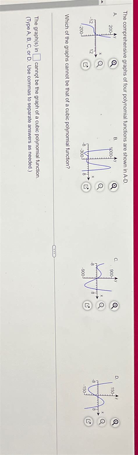 Solved The Comprehensive Graphs Of Four Polynomial Functions