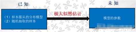 【em算法】期望最大化算法 csdn博客