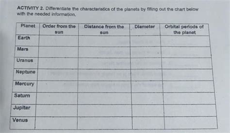 Planets Information Chart