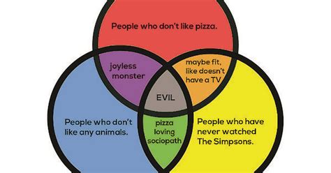My Venn Diagram Of Mistrust Imgur