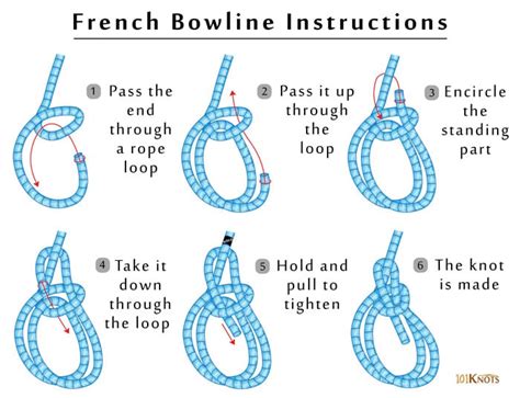 How Do You Make A Bowline Knot At Dorothy Fincham Blog