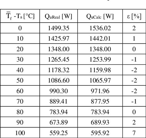 Table 2 From Predictive Methods To Estimate The Producibility Of Pvt