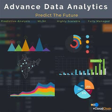 Modern Data Warehouse Solutions Ecloudchain