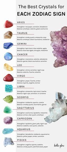 Descubre 35 Ideas De Cuadros Signos Y Signos Signos Del Zodiaco