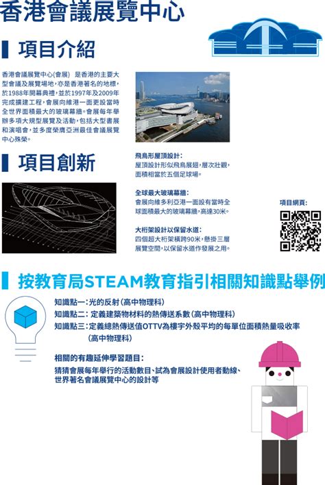 樓宇建築 Chinese Only Cic Construction Event