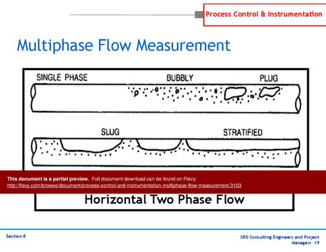 Pandid Instrumentation And Control Multiphase Flow Measurement Ppt Slide Deck