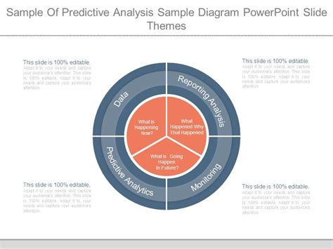 Sample Of Predictive Analysis Sample Diagram Powerpoint Slide Themes