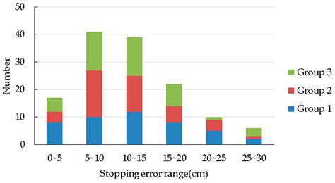 Sensors Free Full Text A Rubber Tapping Robot Forest Navigation And Information Collection