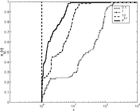 Figure 51 From An Interior Point Method For Mathematical Programs With Complementarity