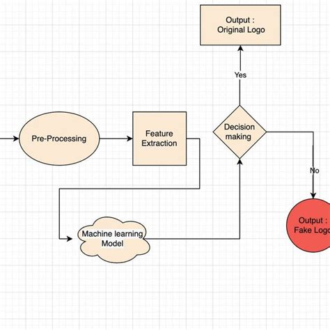Pdf Online Fake Logo Detection System