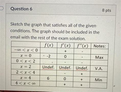solved question 6 8 pts sketch the graph that satisfies
