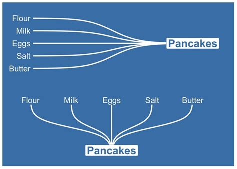 Davidsjobergggbump A Geom For Ggplot To Create Bump Plots Github No Egg Pancakes Plots