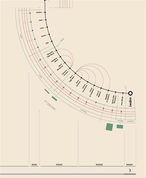 Infographics DataViz에 있는 핀