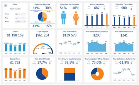 create excel and power bi dashboards dax visualization and reports by