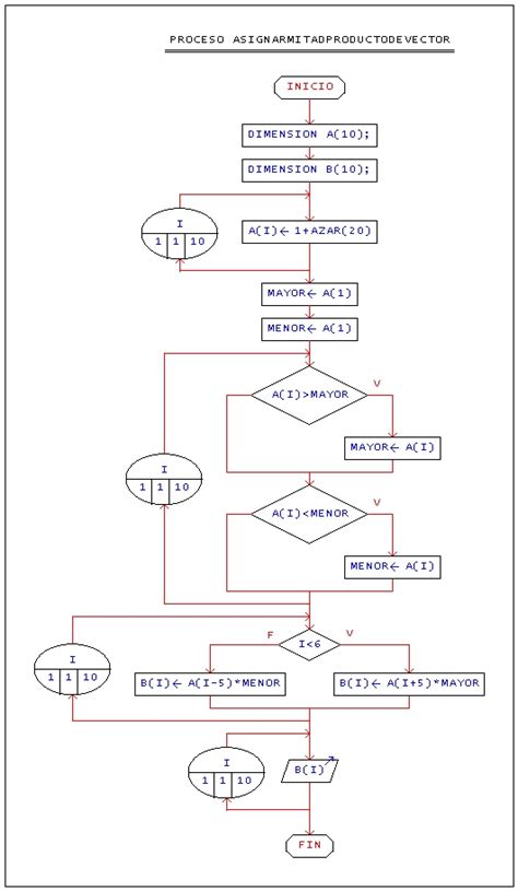 Arreglos PSeint Asignar Mitad Producto De Vector Tutorias Co